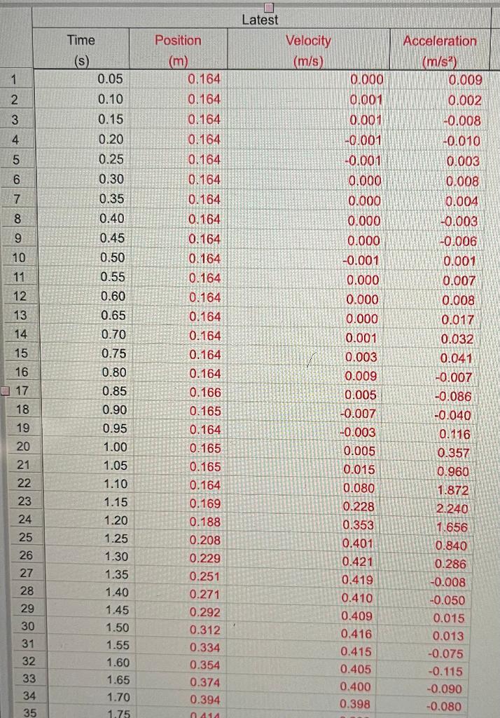 Solved Activity 3-2 Calculating Average Velocity In this | Chegg.com
