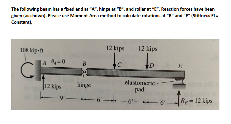 Solved Moment-Area Method | Chegg.com