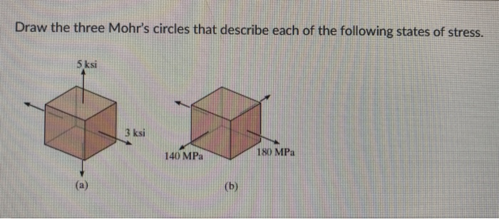 Solved Draw the three Mohr's circles that describe each of | Chegg.com