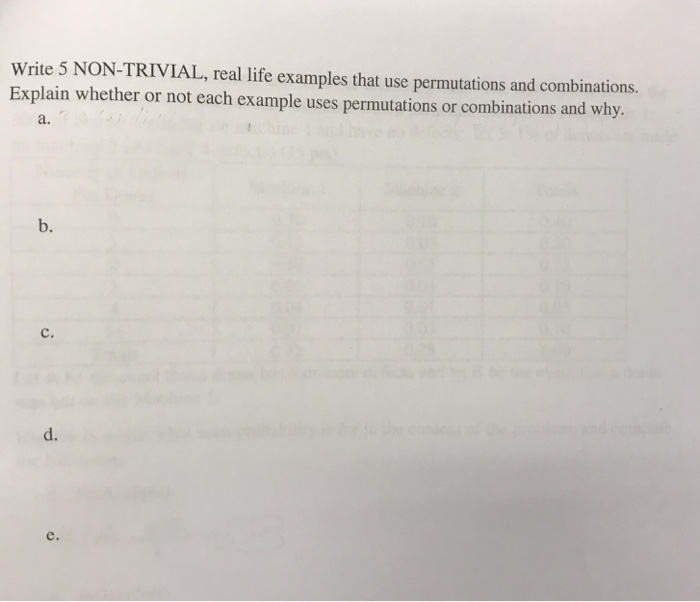 Solved Write 5 NON-TRIVIAL, real life examples that use | Chegg.com
