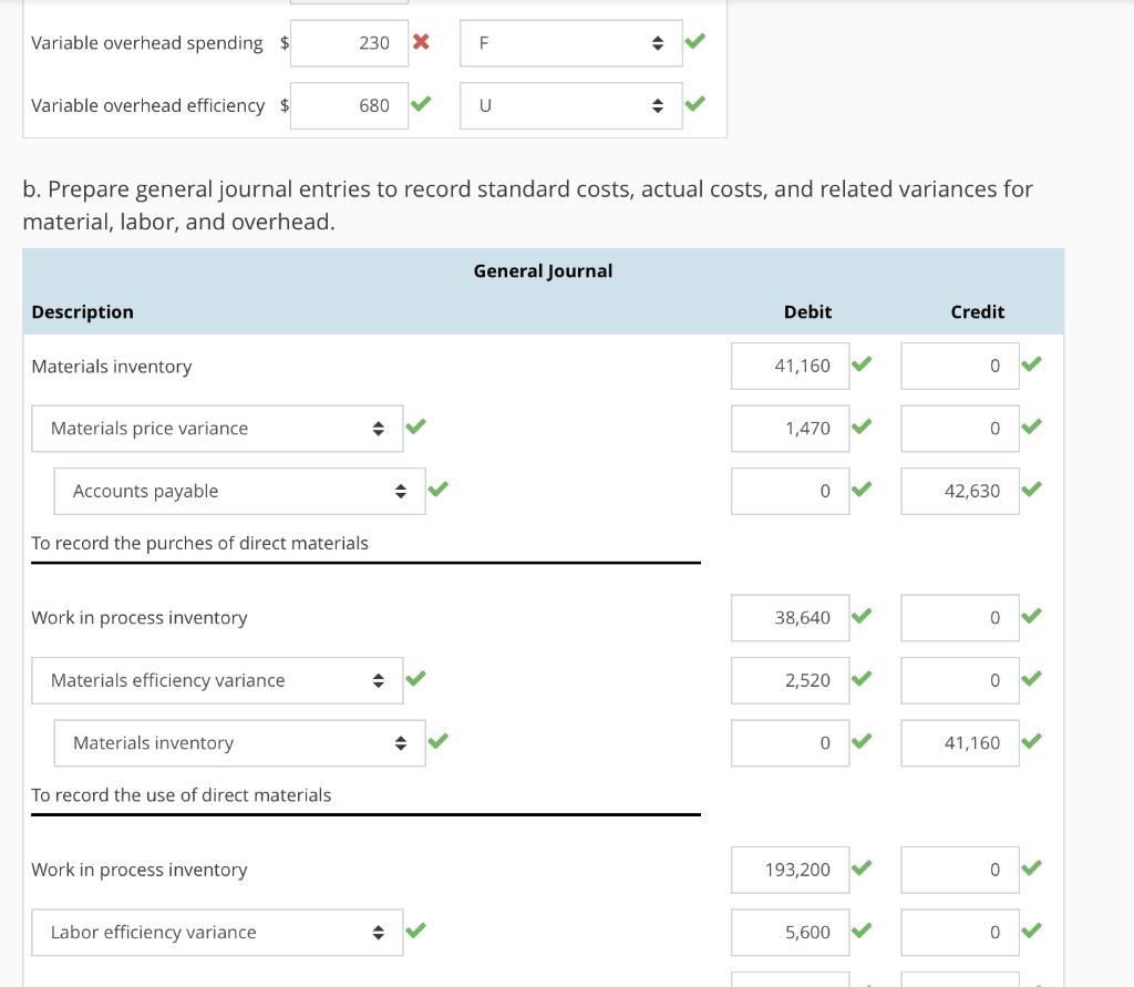 Variances, Entries, and Income Statement A summary of | Chegg.com