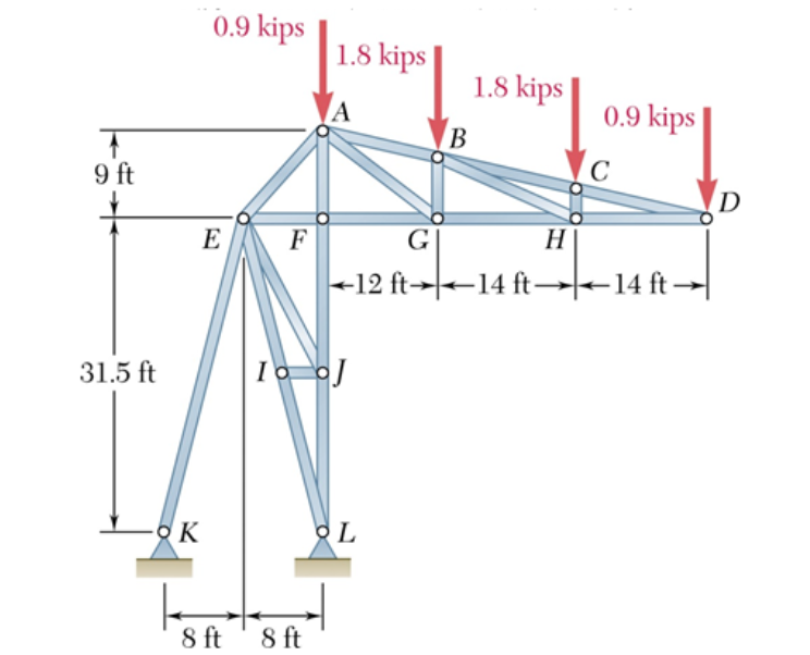 Solved A roof truss is loaded as shown. Using | Chegg.com