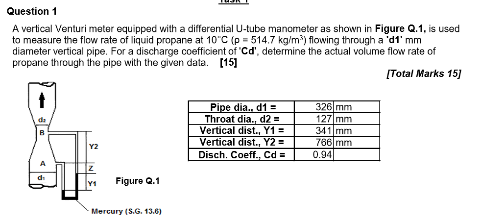 Solved Question 1 A vertical Venturi meter equipped with a | Chegg.com