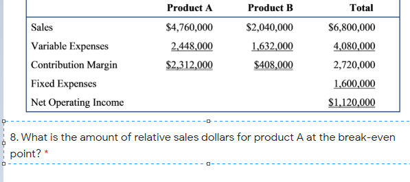 Solved Sales Variable Expenses Contribution Margin Fixed | Chegg.com