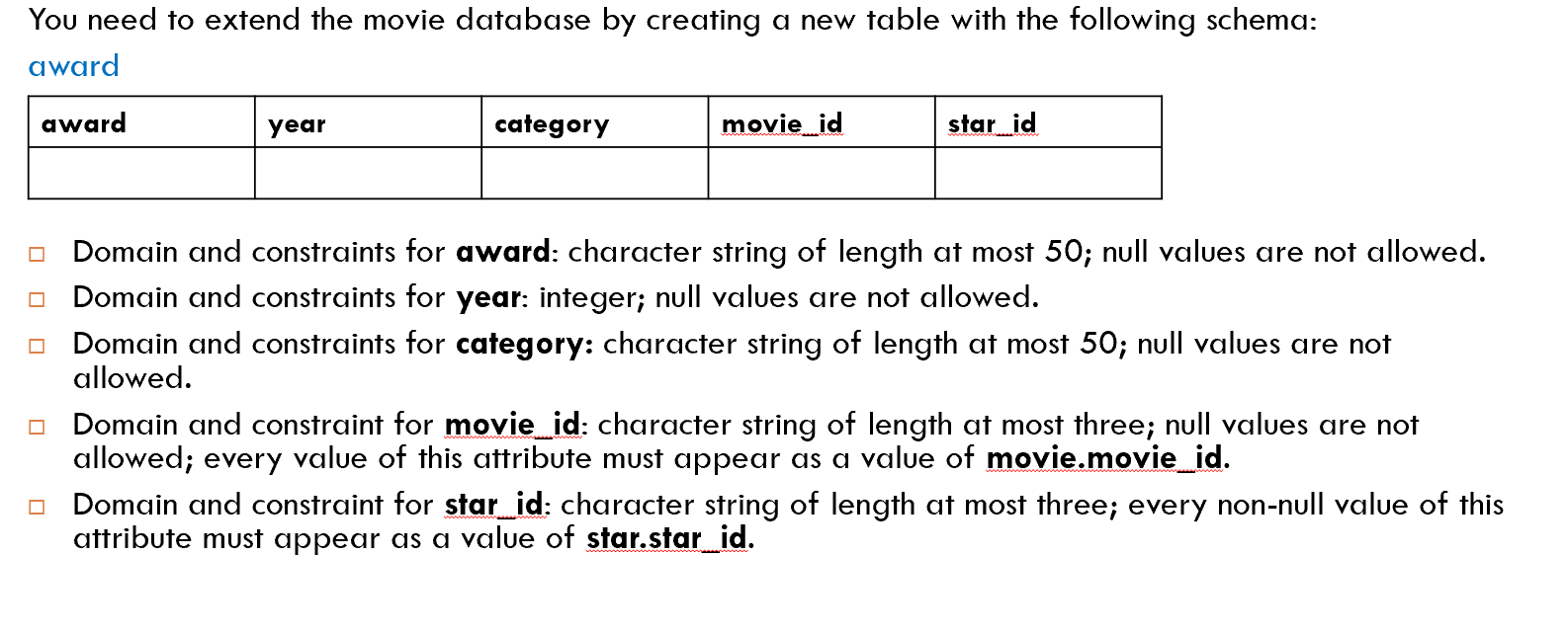 Solved Movie Database movie movie_id title year runtime | Chegg.com