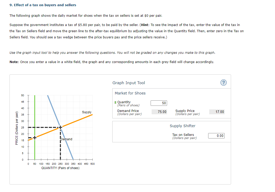 Solved 9. Effect of a tax on buyers and sellers The | Chegg.com