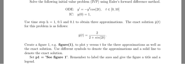 Solved Solve the following initial value problem (IVP) using | Chegg.com