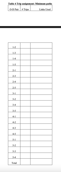 Solved 4. Assign the vehicle trips shown in the O-D trip | Chegg.com