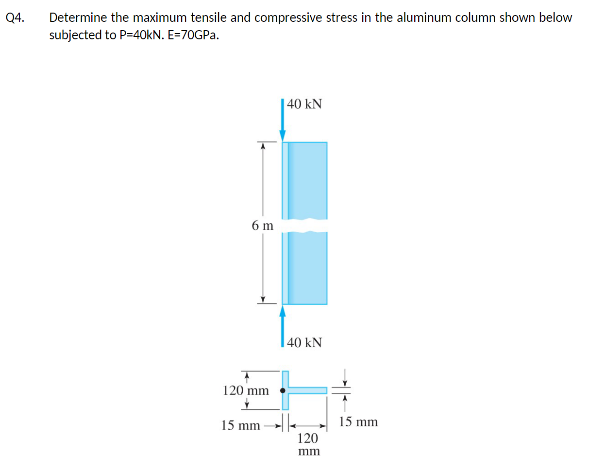 Solved 4. Determine the maximum tensile and compressive | Chegg.com