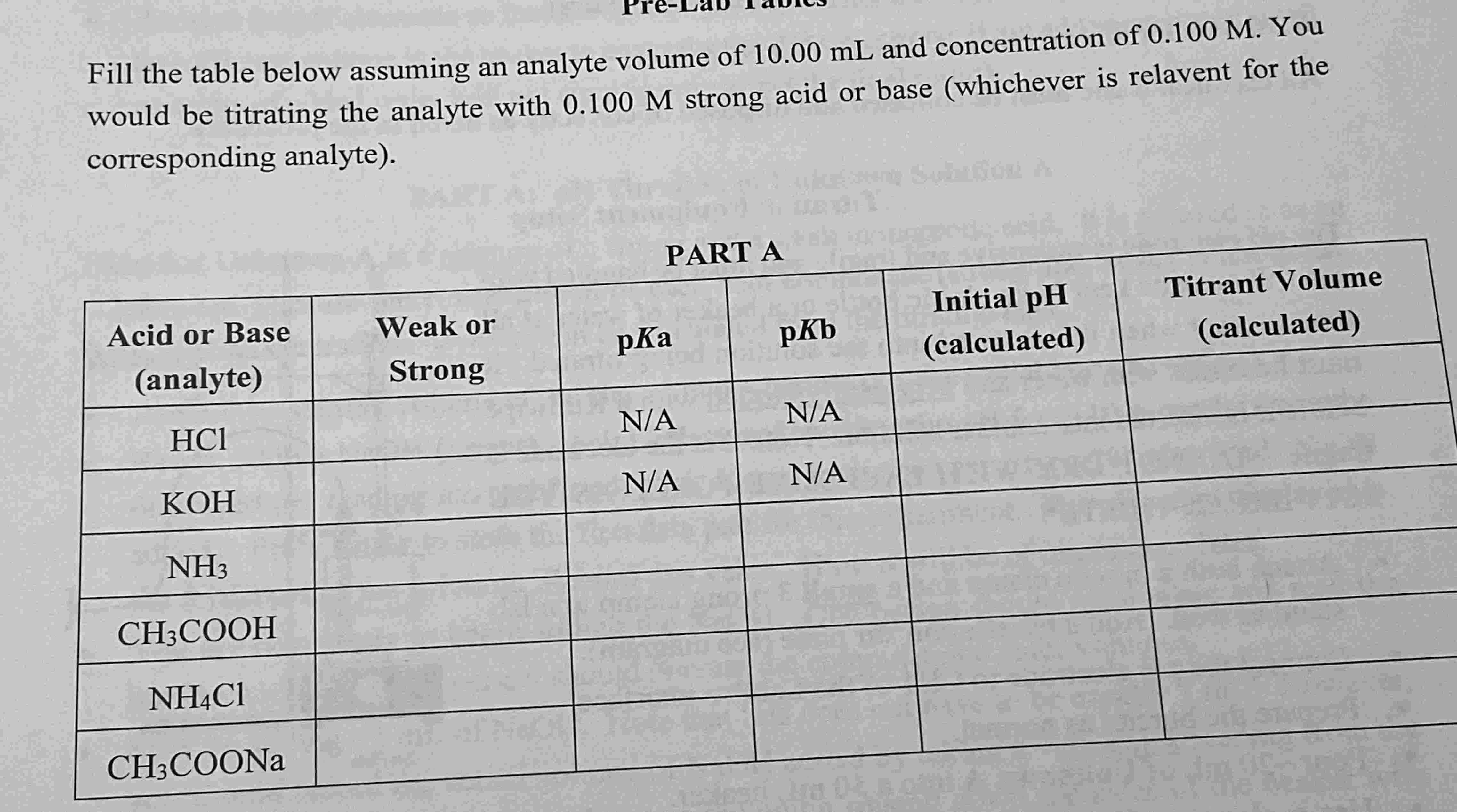 Solved Fill the table below assuming an analyte volume of | Chegg.com