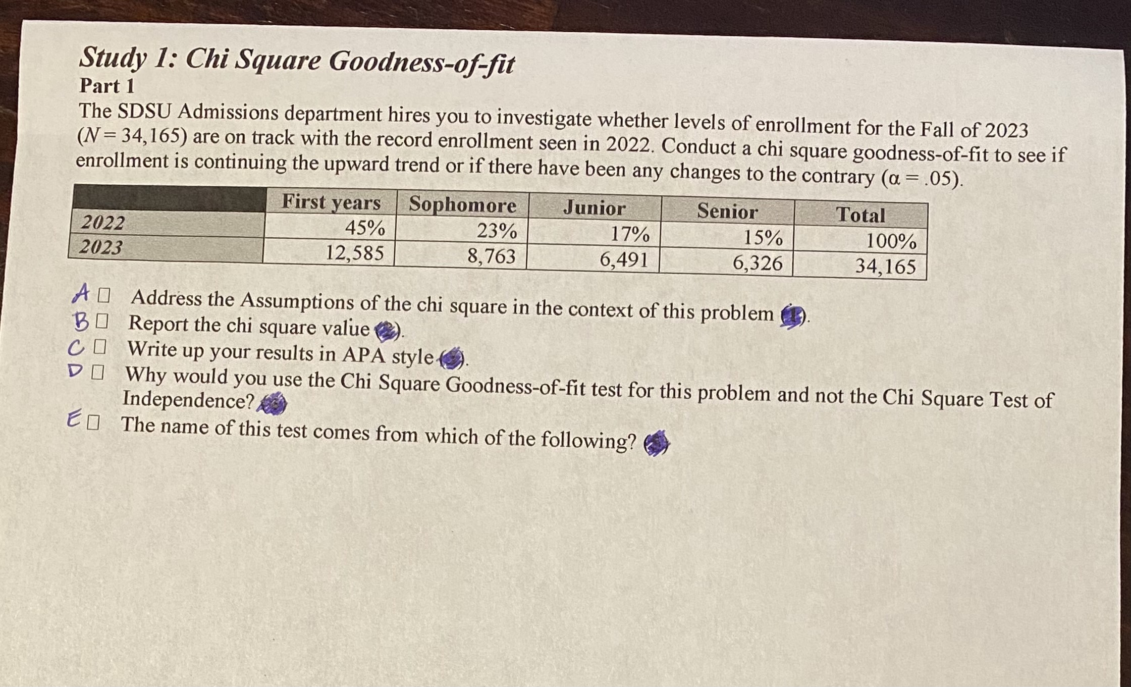 Solved Study 1: Chi Square Goodness-of-fit Part 1 The SDSU | Chegg.com