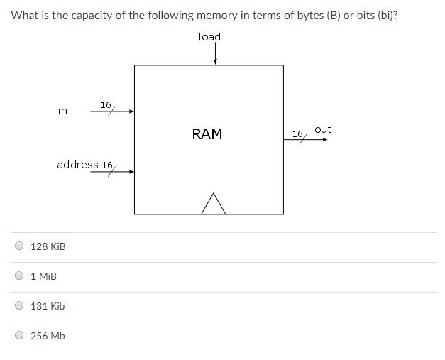 Solved What is the capacity of the following memory in terms | Chegg.com