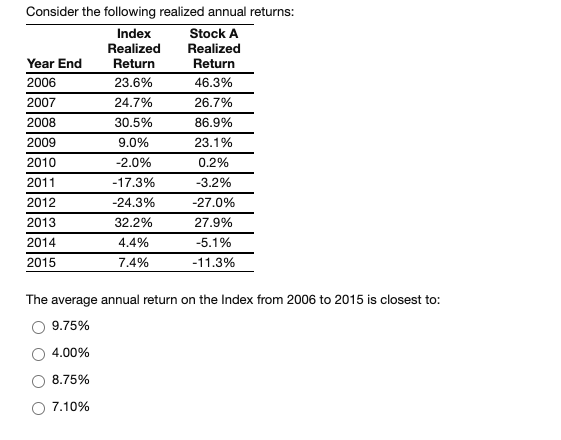 Solved Consider the following realized annual returns: Index | Chegg.com