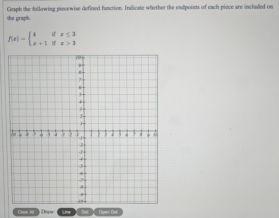 Solved Graph the following piecewise defined function. | Chegg.com