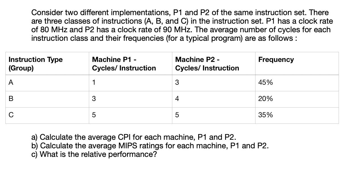 Solved Consider two different implementations, P1 and P2 of | Chegg.com