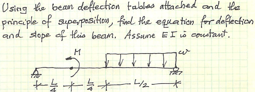 Solved Using the beam deflection tables attached and the | Chegg.com