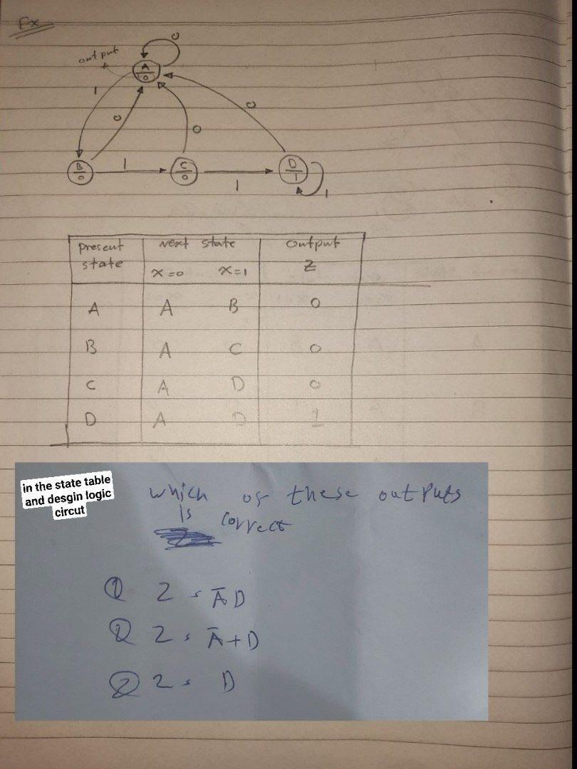 Solved output (619 ) 1 Next state Output present state X=0 | Chegg.com