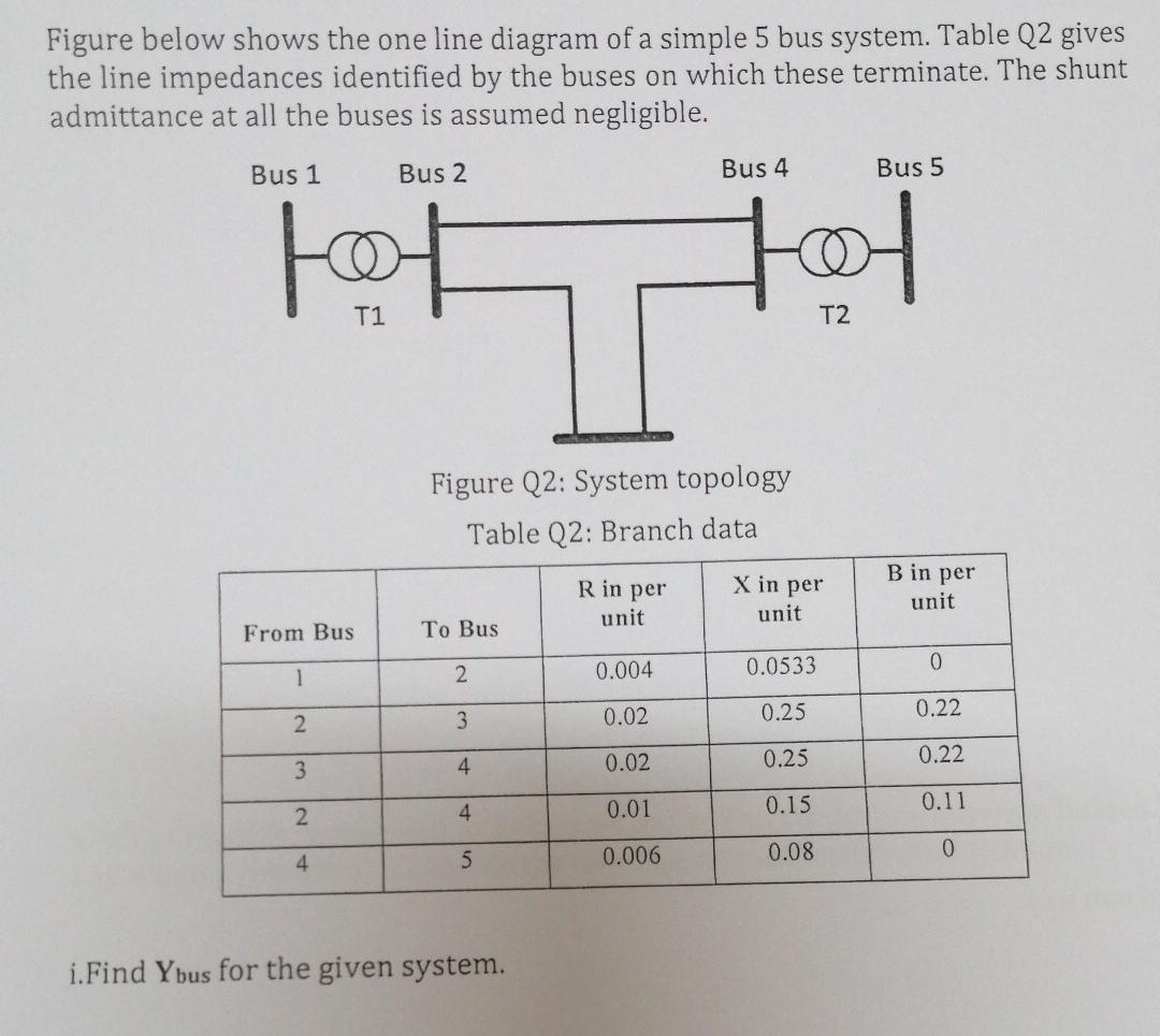 Solved Figure below shows the one line diagram of a simple 5 | Chegg.com