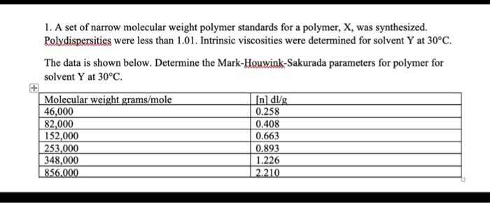 Solved 1. A set of narrow molecular weight polymer standards | Chegg.com