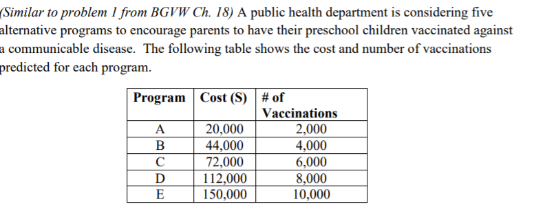 Solved a. Calculate each program’s cost-effectiveness. | Chegg.com