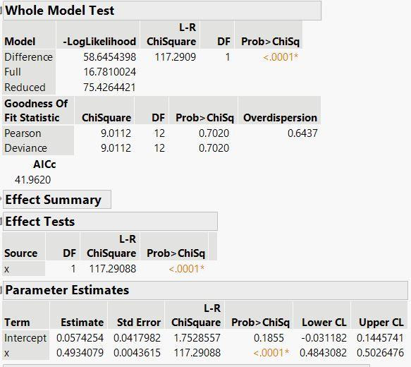 I Am Supposed To Compare The Two Models Nonlinear