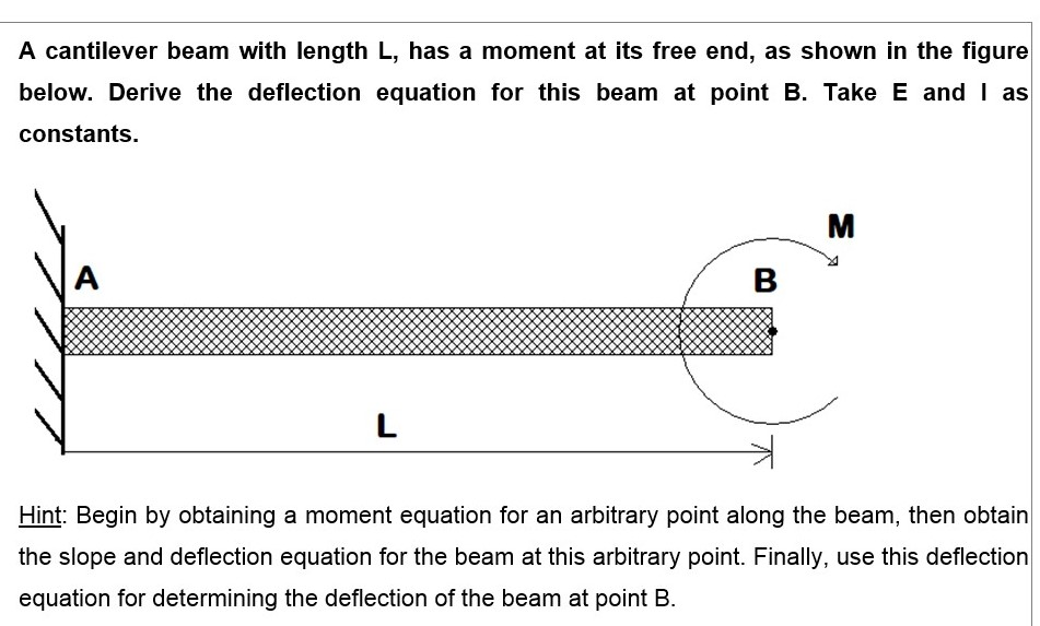 Cantilever Beam Deflection