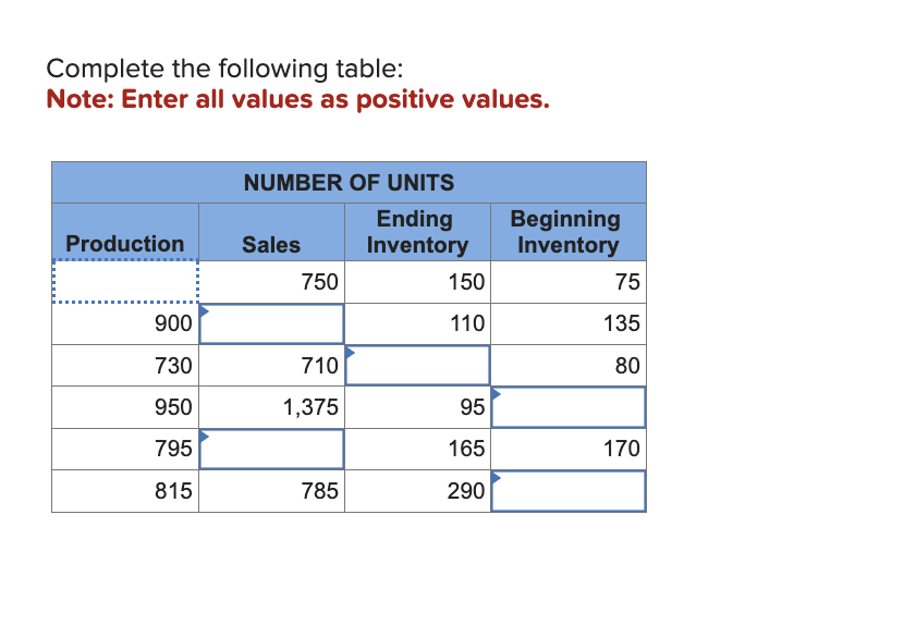Solved Complete the following table: Note: Enter all values | Chegg.com