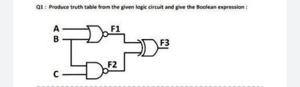 Solved Q1: Produce truth table from the given logic circuit | Chegg.com