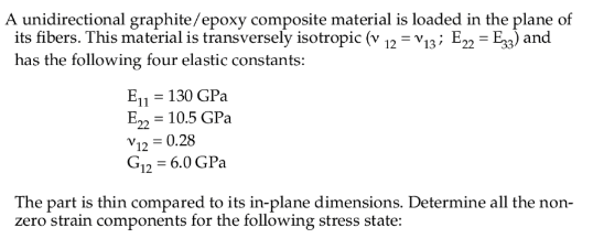 Solved A unidirectional graphite/epoxy composite material is | Chegg.com