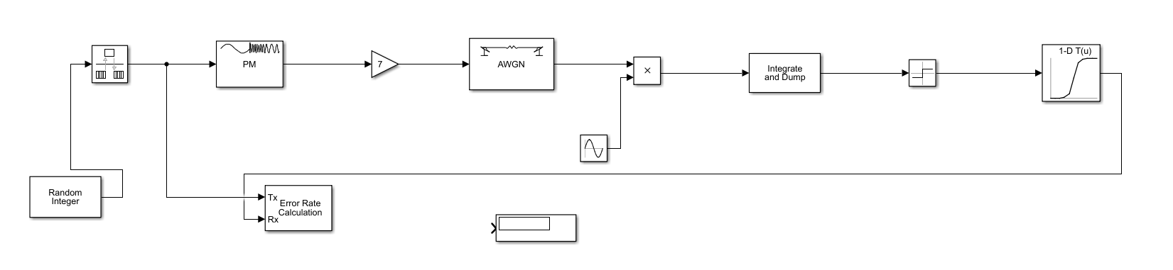 Solved I need to make my simulink model exactly same as the | Chegg.com