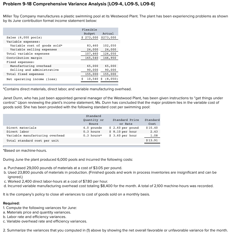 Solved Problem 9-18 Comprehensive Variance Analysis (L09-4, | Chegg.com