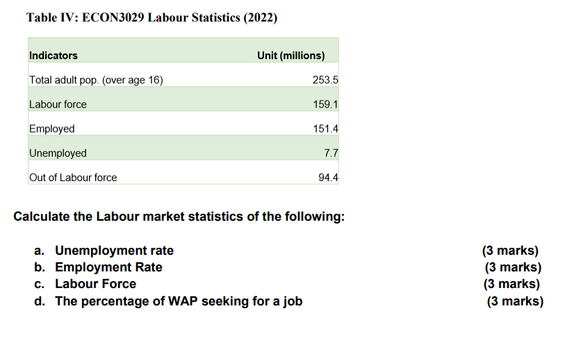 Solved Table IV: ECON3029 Labour Statistics (2022) Calculate | Chegg.com