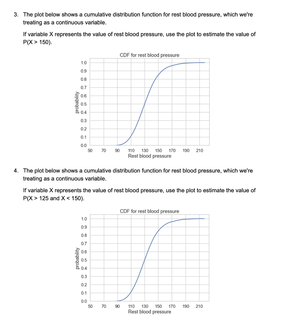 Solved 3. The plot below shows a cumulative distribution | Chegg.com