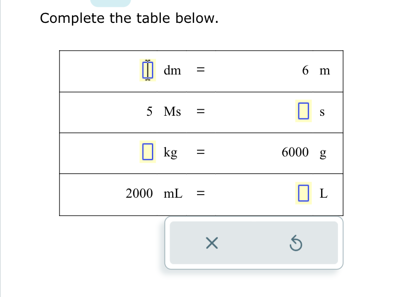 Solved Complete the table below. | Chegg.com