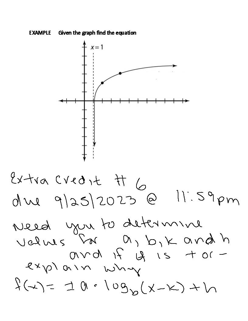 Solved State the two points, asymptote, domain, and range | Chegg.com