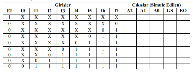 Solved Examination of 74148 8x3 ﻿Priority Encoder ICFill in | Chegg.com
