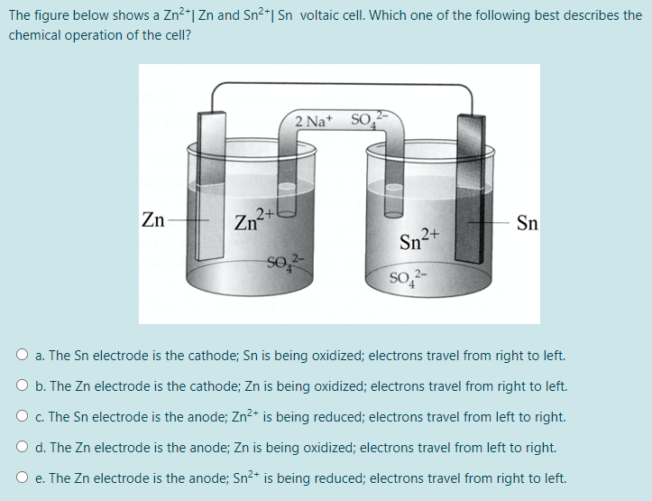 Solved The figure below shows a Zn2+] Zn and Sn? | Sn | Chegg.com