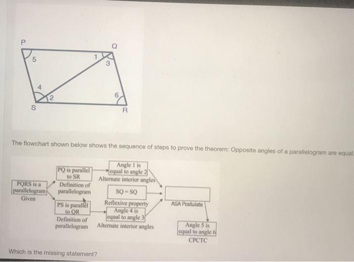 Solved 3 4 6 2 The flowchart shown below shows the sequence | Chegg.com