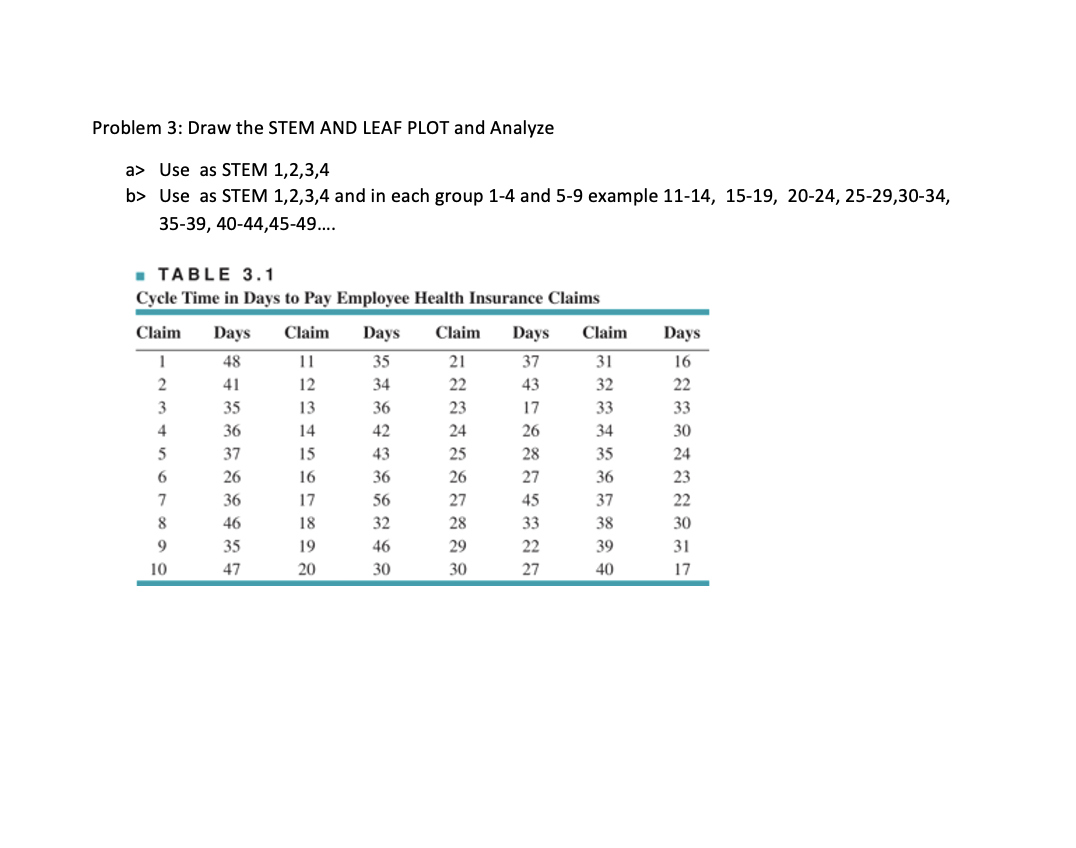 Solved Problem 3: Draw the STEM AND LEAF PLOT and Analyze a> | Chegg.com