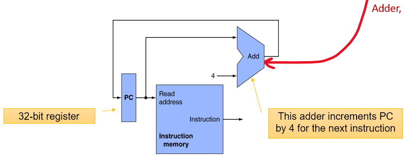 Solved 1) Task-1: Using the library built-in modules, | Chegg.com