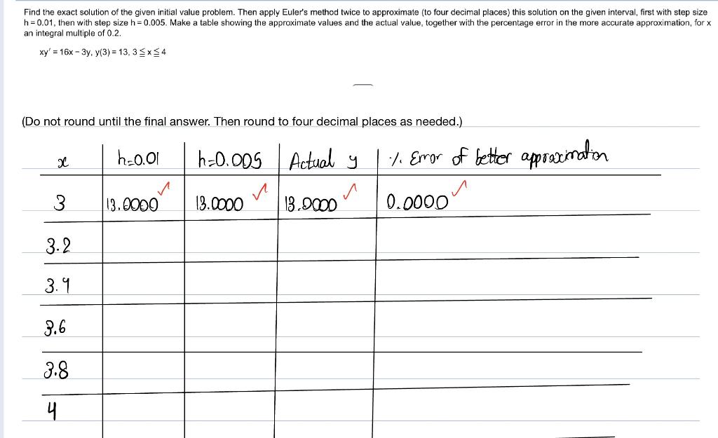 Find the exact solution of the given initial value | Chegg.com
