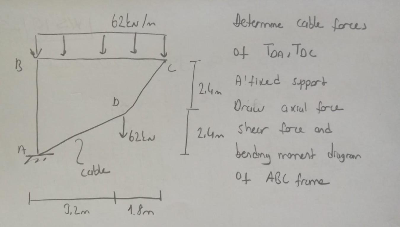 Solved Determine cable forces of TDA and TDC . Draw axial | Chegg.com