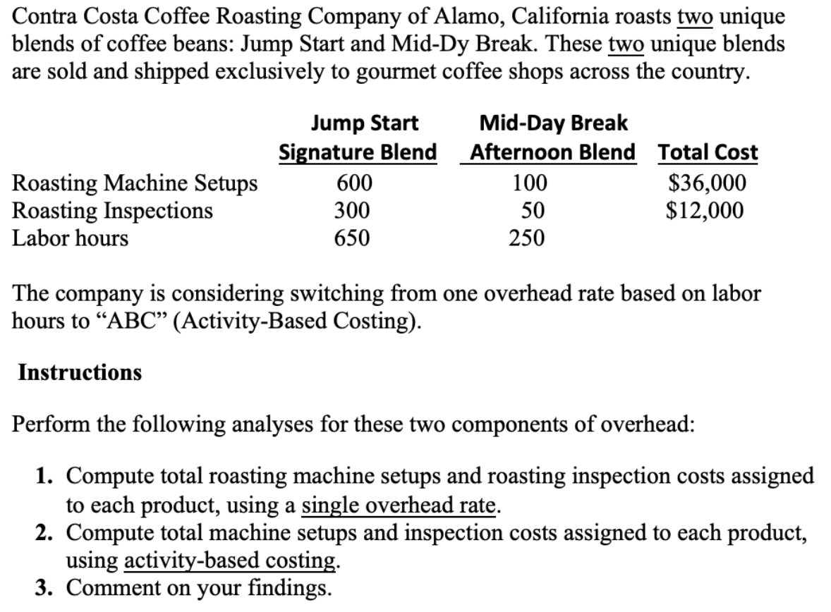 Solved Contra Costa Coffee Roasting Company of Alamo, | Chegg.com
