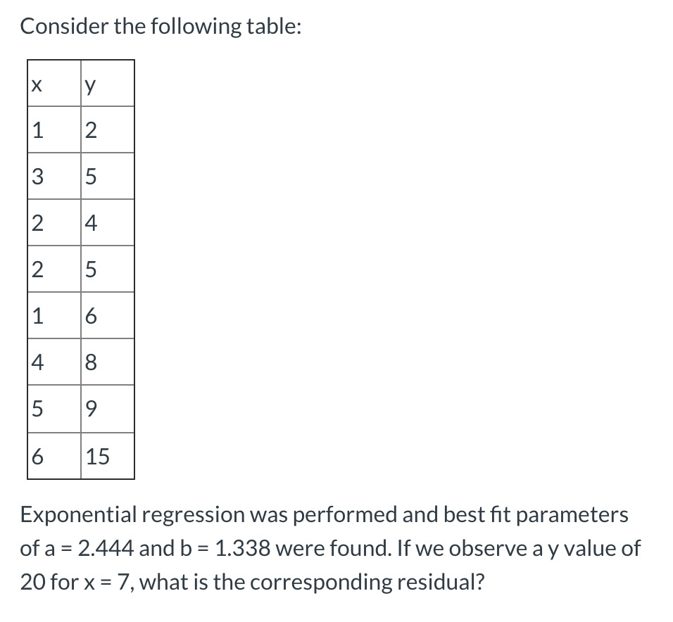 Solved Consider the following table: X y 1 2 3 5 2 4 2 5 1 6 | Chegg.com