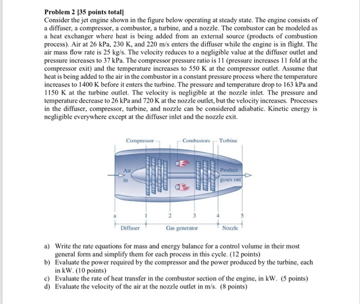 Solved Problem 2 135 points total Consider the jet engine | Chegg.com