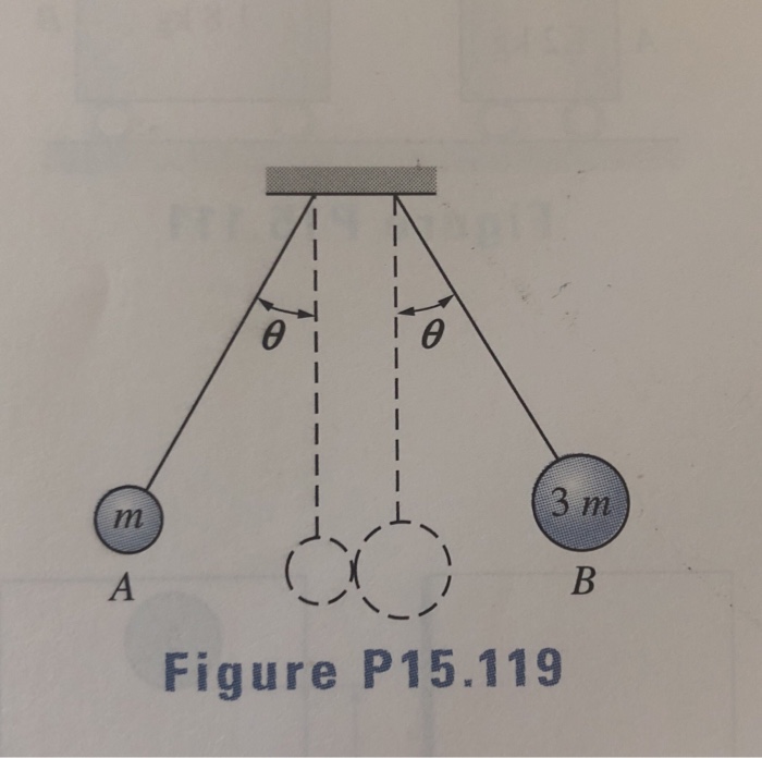 Solved from rest in the posi- 15.119 The two pendulums are | Chegg.com