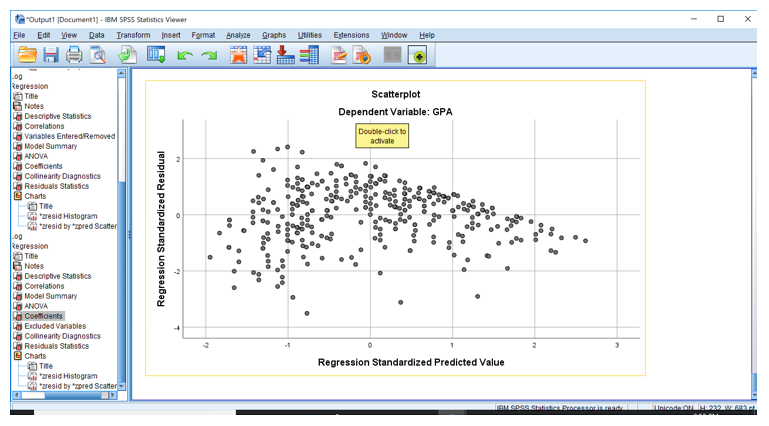 Solved Multiple Regression Stepwise Dependent Variable: | Chegg.com