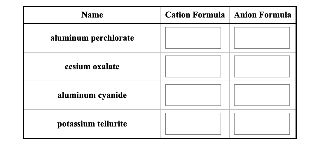 Solved Name Cation Formula Anion Formula aluminum | Chegg.com