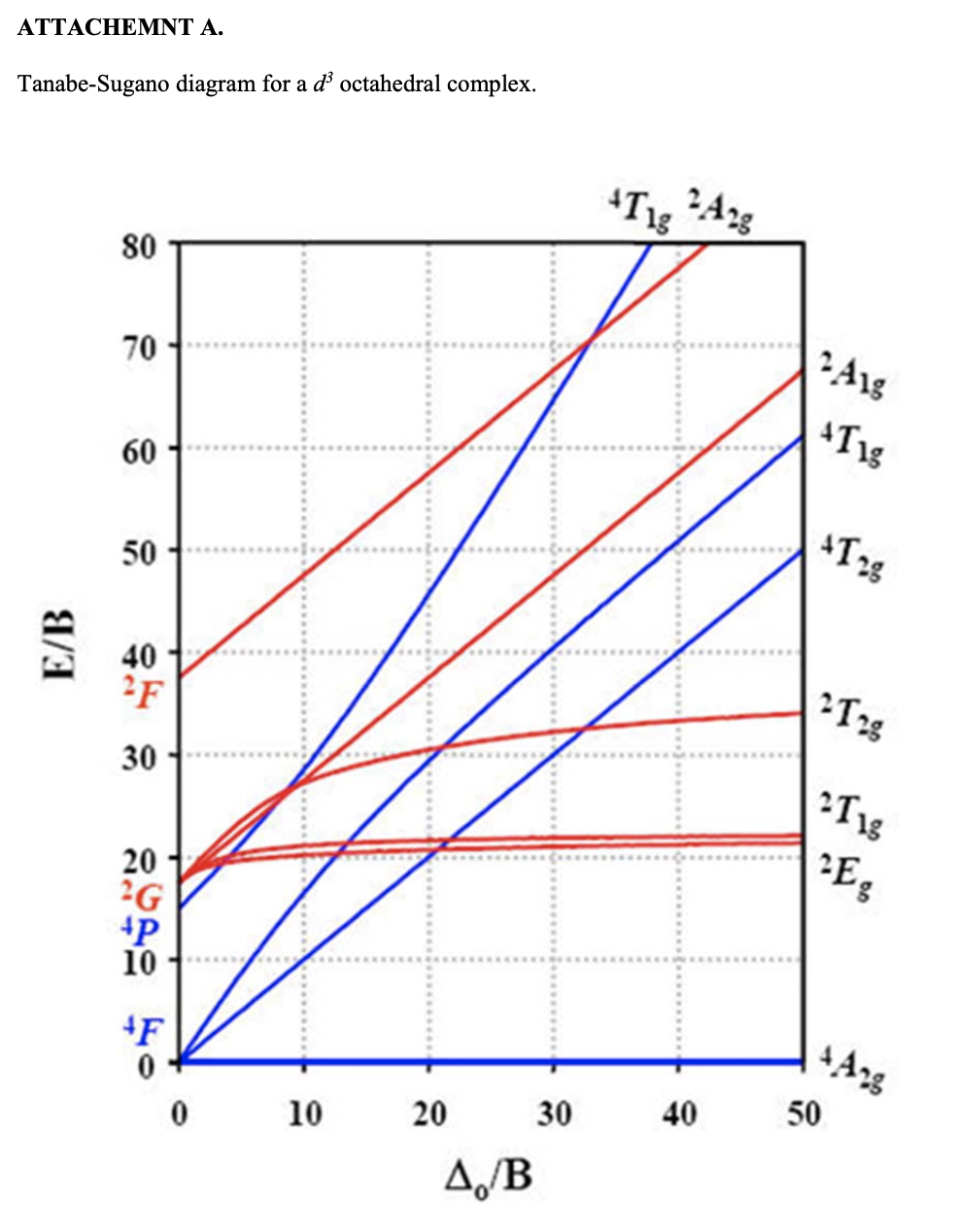 2. [CrF6]3- has UV-visible absorption maxima at | Chegg.com