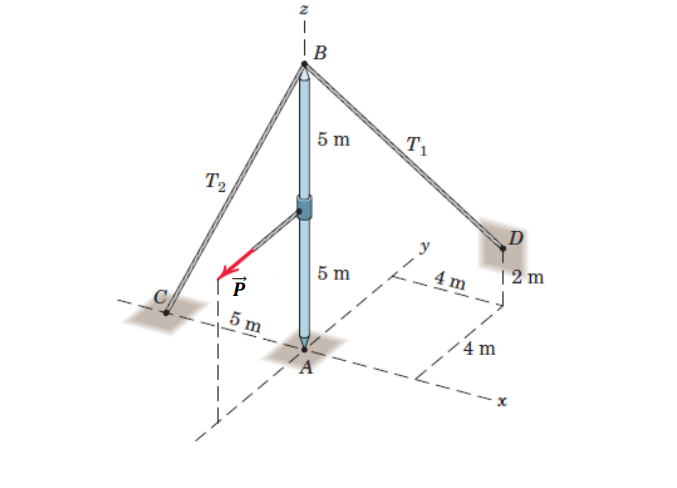 Solved Find the maximum force 𝑃⃗ that the vertical post | Chegg.com